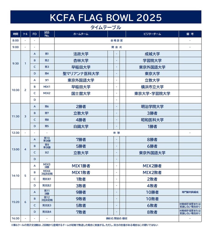 KCFA｜『KCFA FLAGBOWL 2025』の参加チームと組み合わせが決定 | 一般社団法人 関東学生アメリカンフットボール連盟